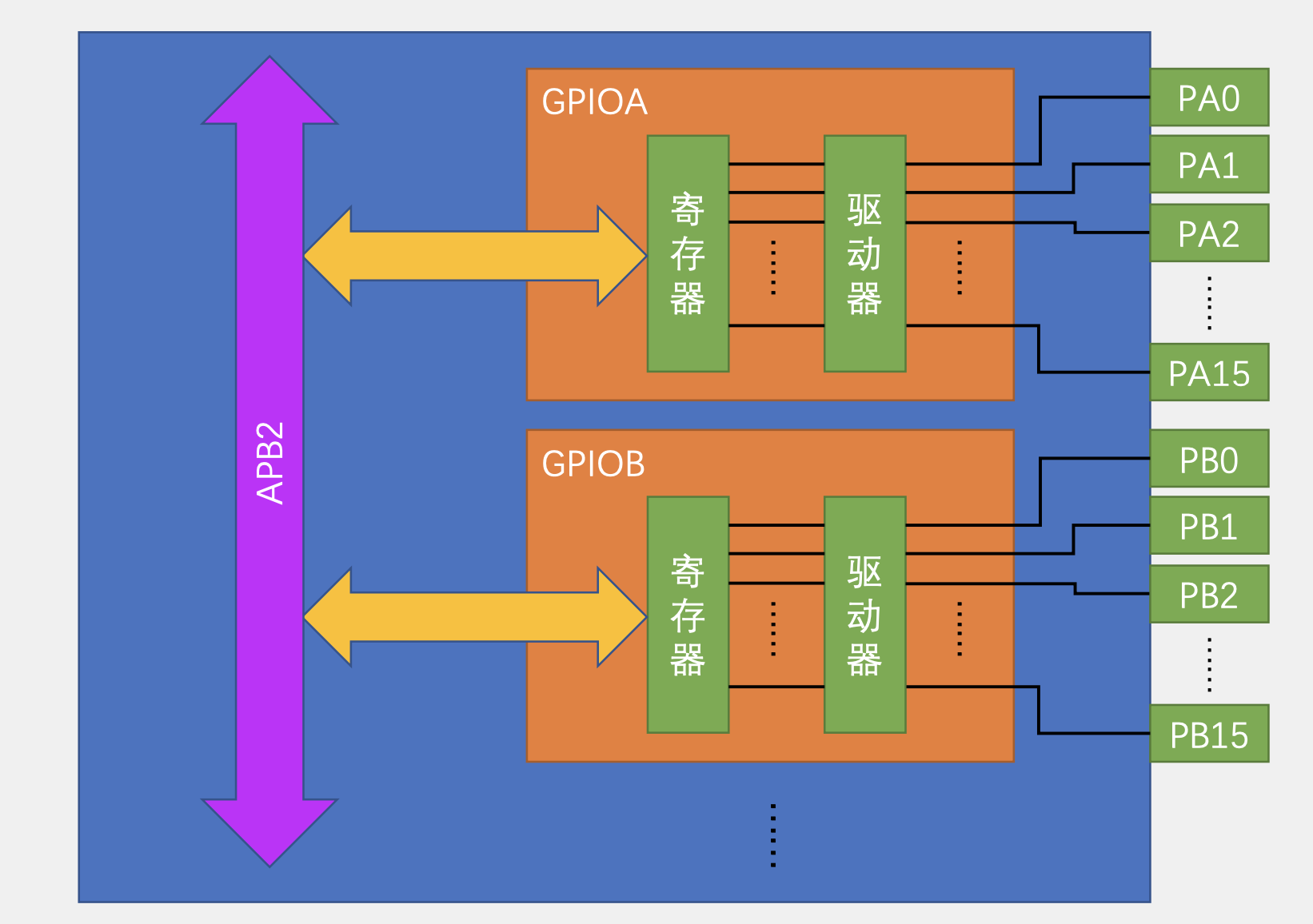 江科大STM32学习笔记 | Keyspire's Peakory